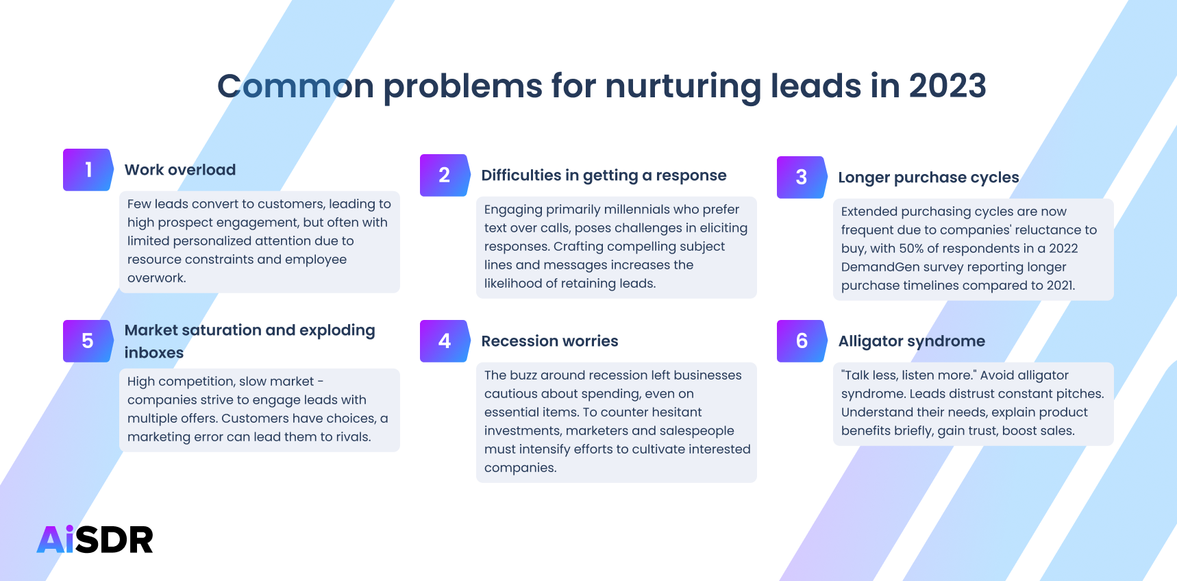 Best Practices to Nurture Inbound Leads in 2023 | AiSDR