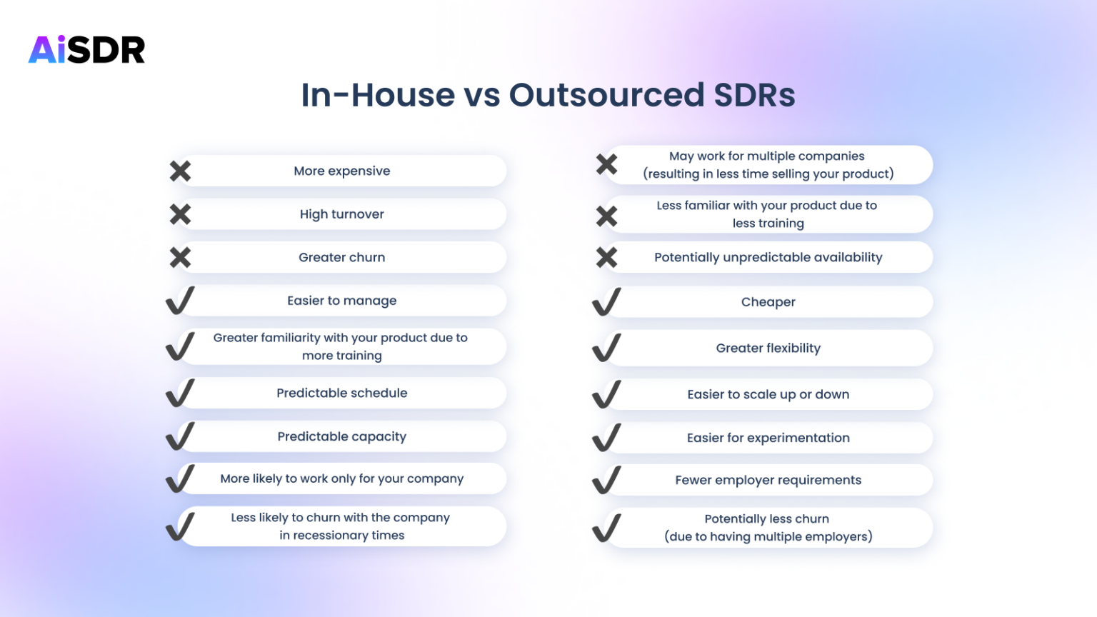 What is the Cost of an SDR? | AiSDR