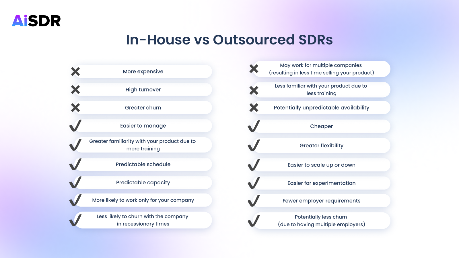 What is the Cost of an SDR? | AiSDR