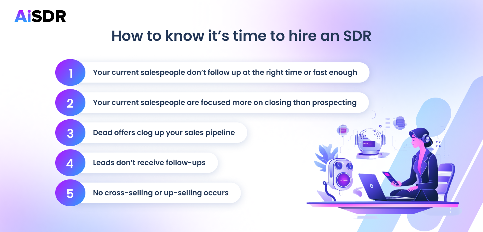 What is the Cost of an SDR? | AiSDR