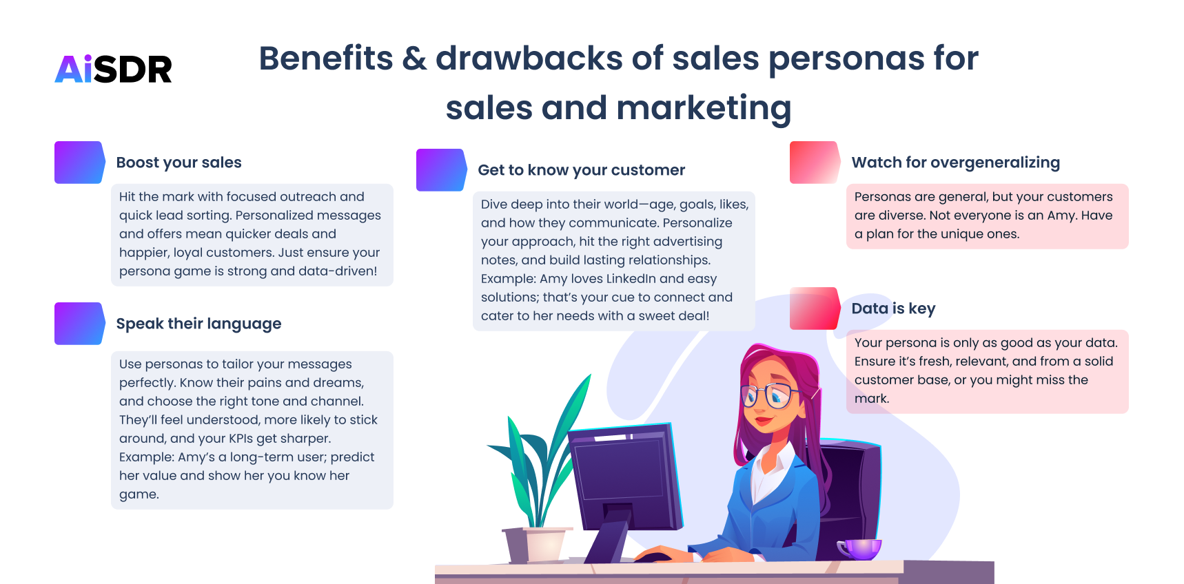 What is a Sales Persona? | AiSDR