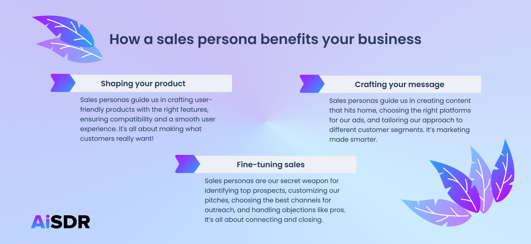 What is a Sales Persona? | AiSDR