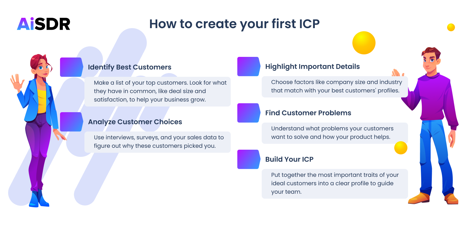 How Ideal Customer Profiles Benefit Your Business | AiSDR