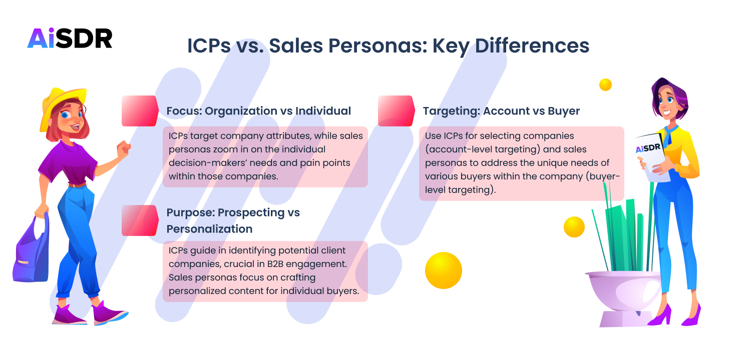 Ideal Customer Profile or Sales Persona: Why Have Both | AiSDR