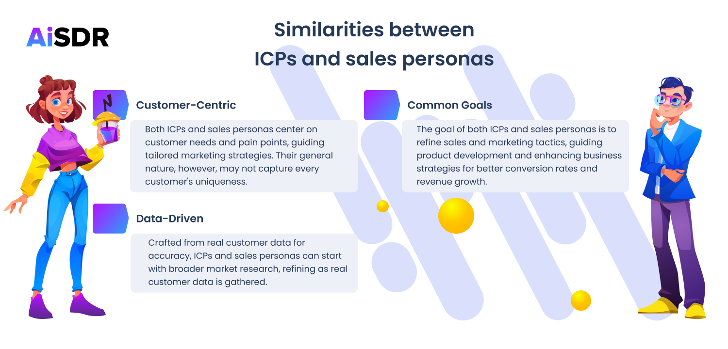 Ideal Customer Profile or Sales Persona: Why Have Both | AiSDR