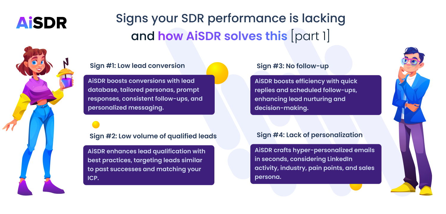 8 Signs Your SDR Performance May Be Lacking | AiSDR