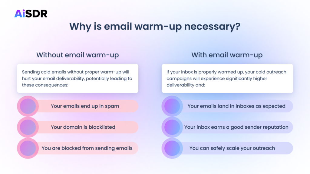 How to Warm Up an Email Inbox for Cold Outreach | AiSDR