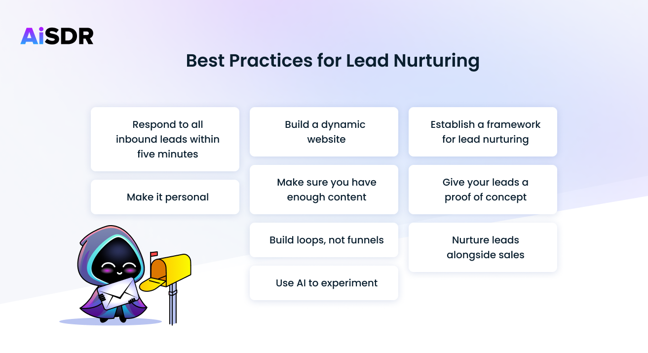Best Practices to Nurture Inbound Leads in 2023 | AiSDR